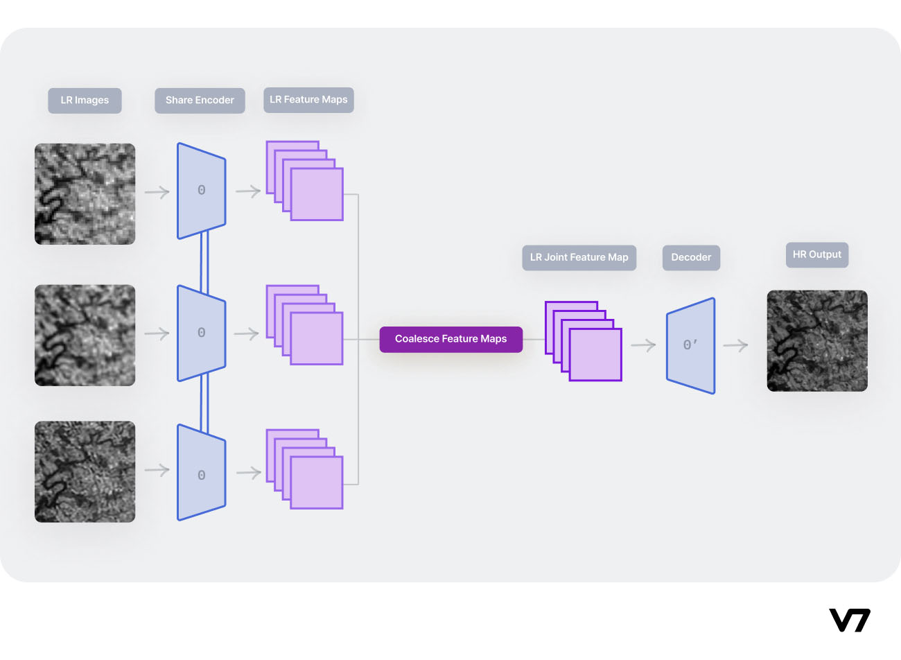 Deep Learning for Image Super-Resolution [incl. Architectures]